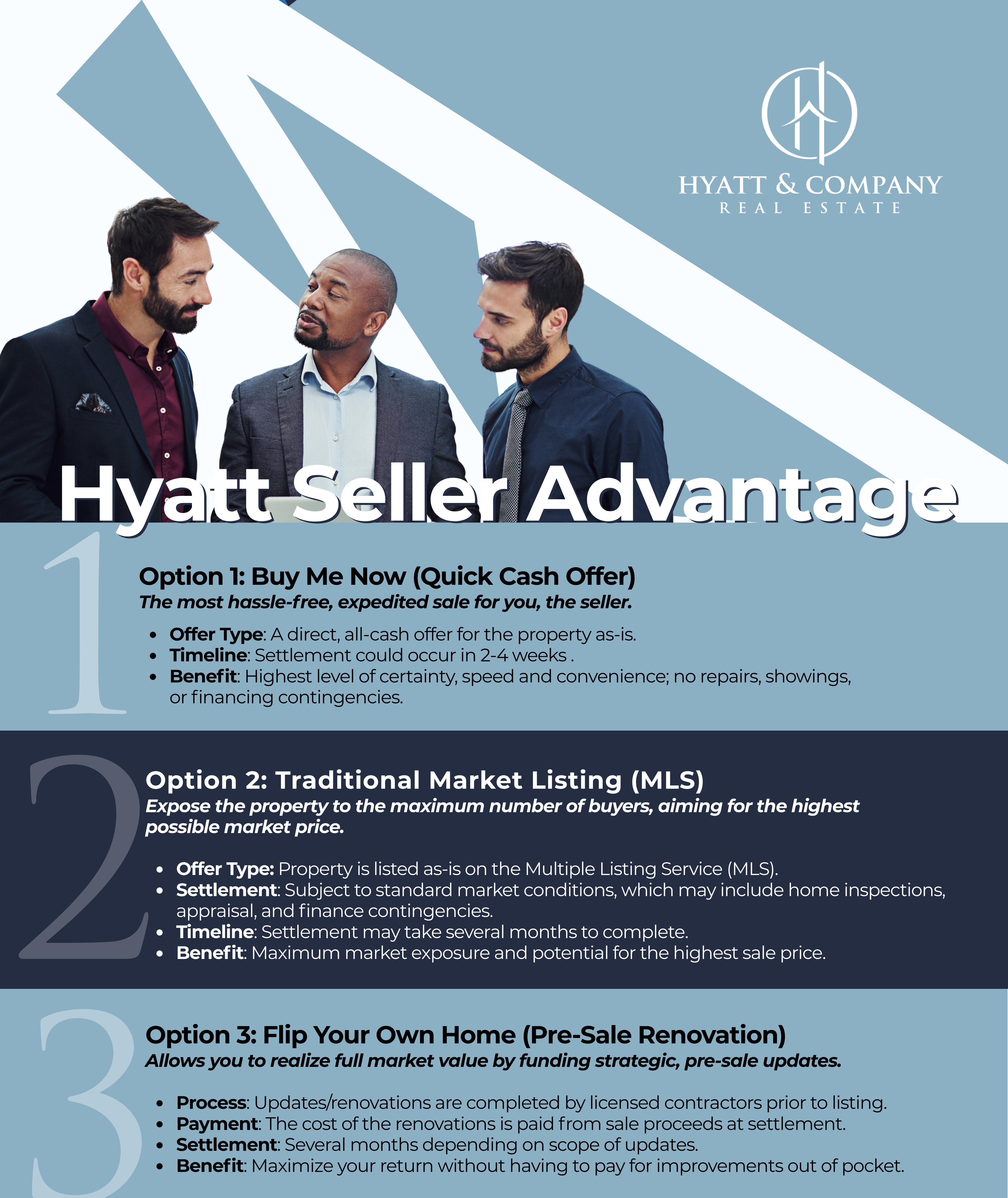 Hyatt & Company Real Estate
